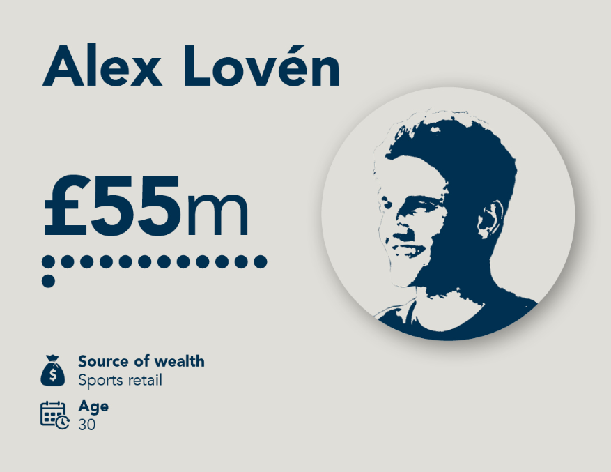 The Top 5 Young Entrepreneurs Who Didn't Go To University | Informi ...